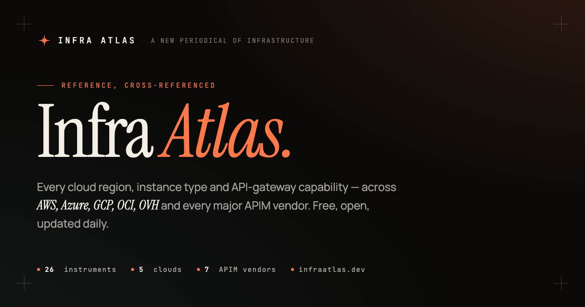 Cross-Cloud · Egress & Data-Transfer Cost Map · Infra Atlas